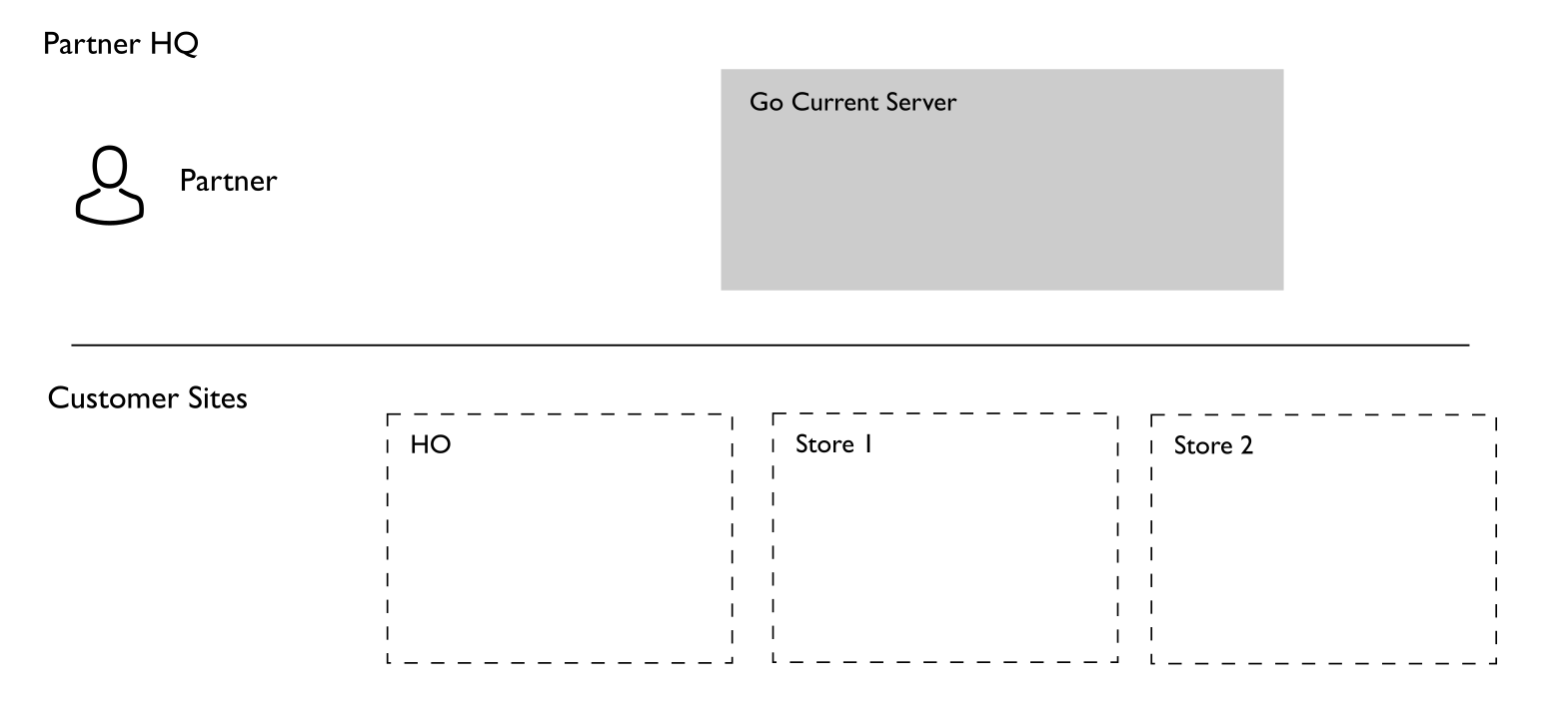 How to Extend LS Central